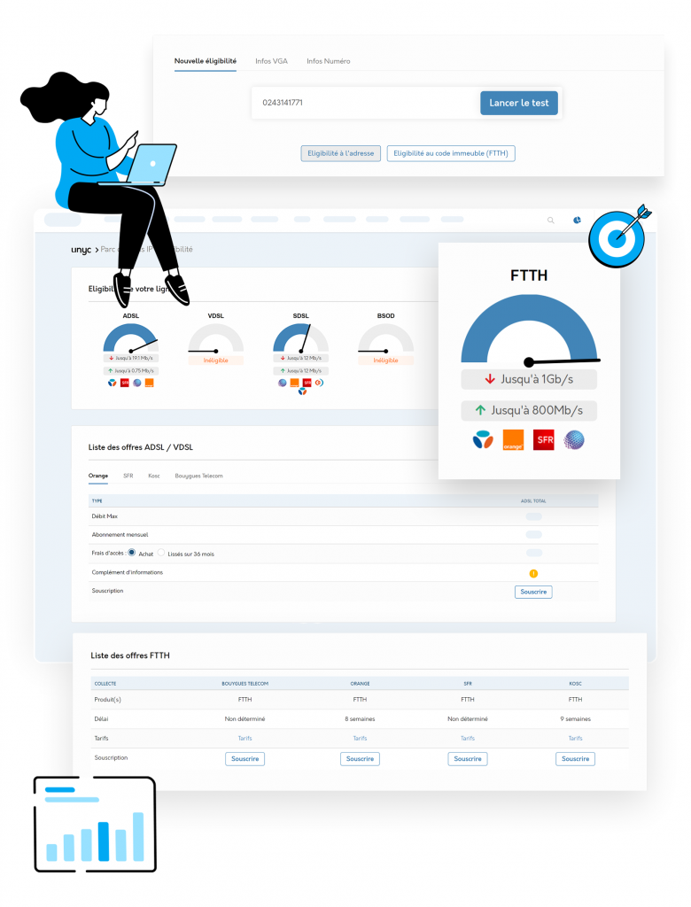 Partenariat Télécom unyc en Marque Blanche & en Distribution | unyc